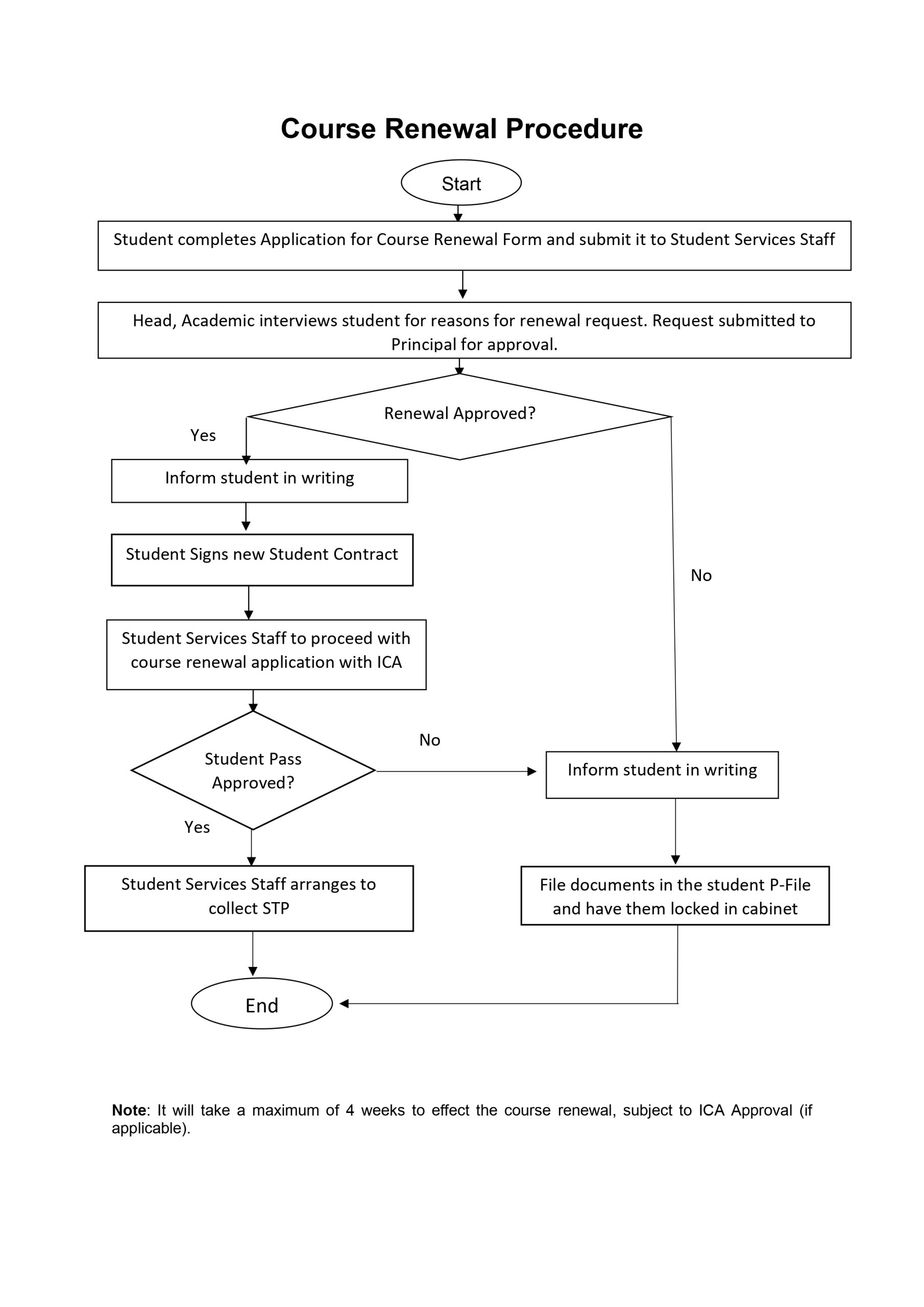 Enrollment Rules – Elmwood International College