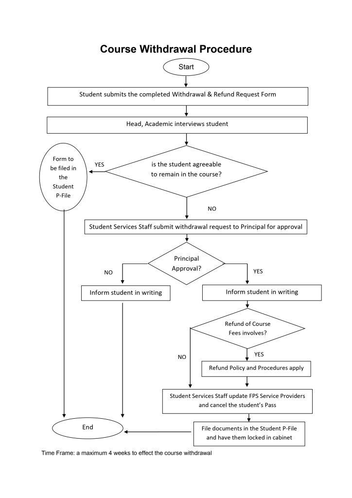 Enrollment Rules – Elmwood Internation College